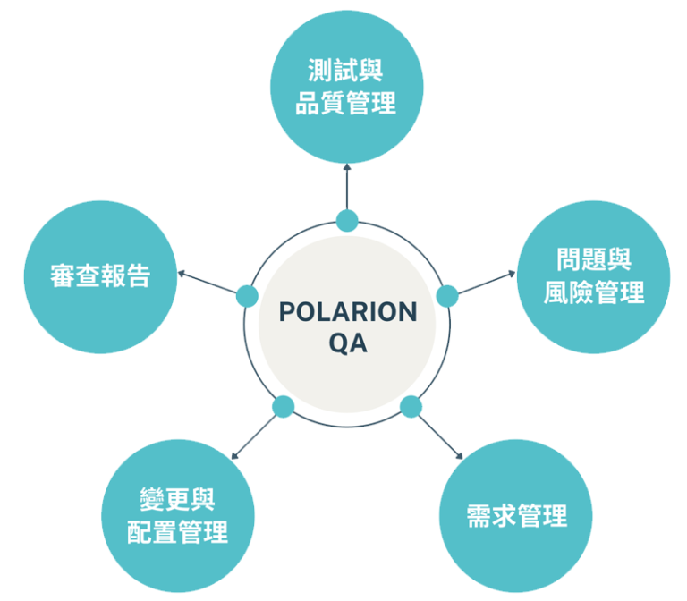 Siemens Polarion_En - JOTACTIC 捷策動能