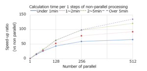 JMAG-Designer Ver.22.1 - JOTACTIC 捷策動能
