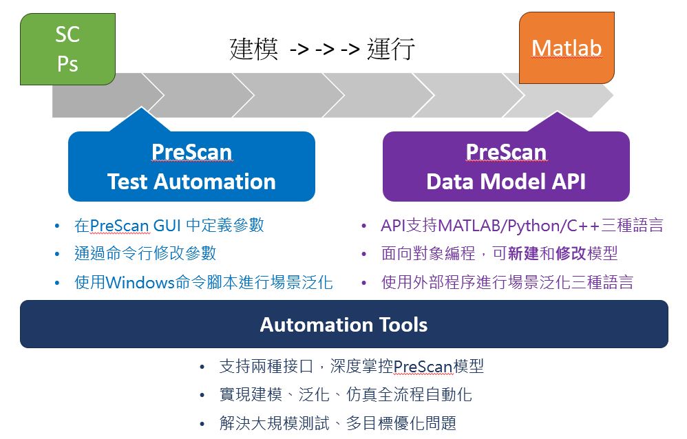 Simcenter PreScan - JOTACTIC 捷策動能