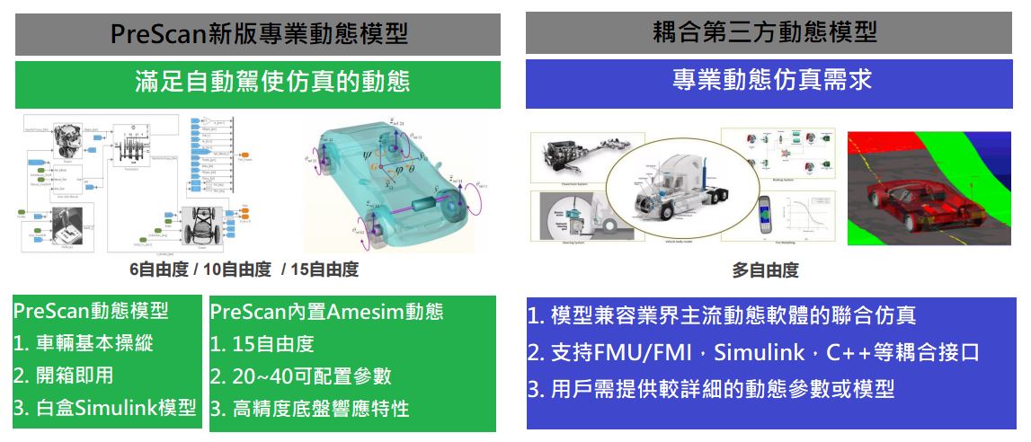 Simcenter PreScan - JOTACTIC 捷策動能