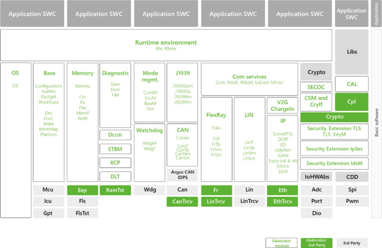 EB_tresos_bsw - JOTACTIC 捷策動能